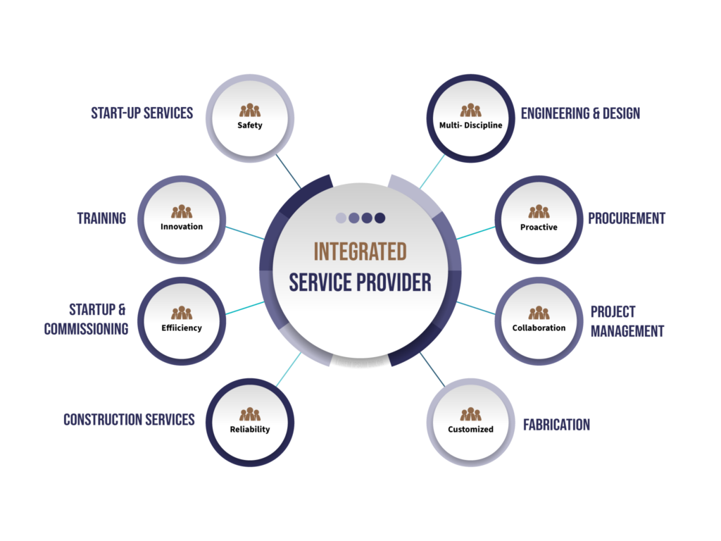 Trusted Integrated Solutions - Thermo Design Engineering - TDE